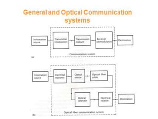 Transmission media ppt | PPT
