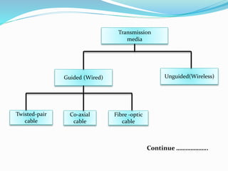 Transmission media | PPT