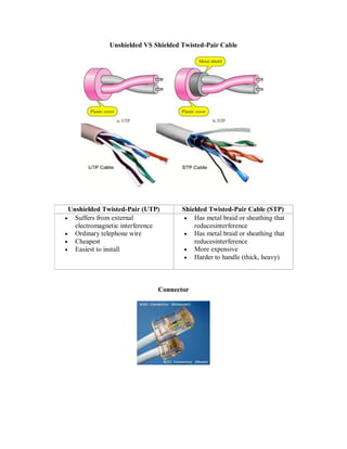 Transmission Media and Topologies .pdf | Computer Networking | Computing