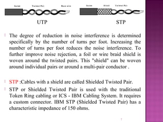 TRANSMISSION MEDIA BY DHAVAL MAJITHIA | PPT