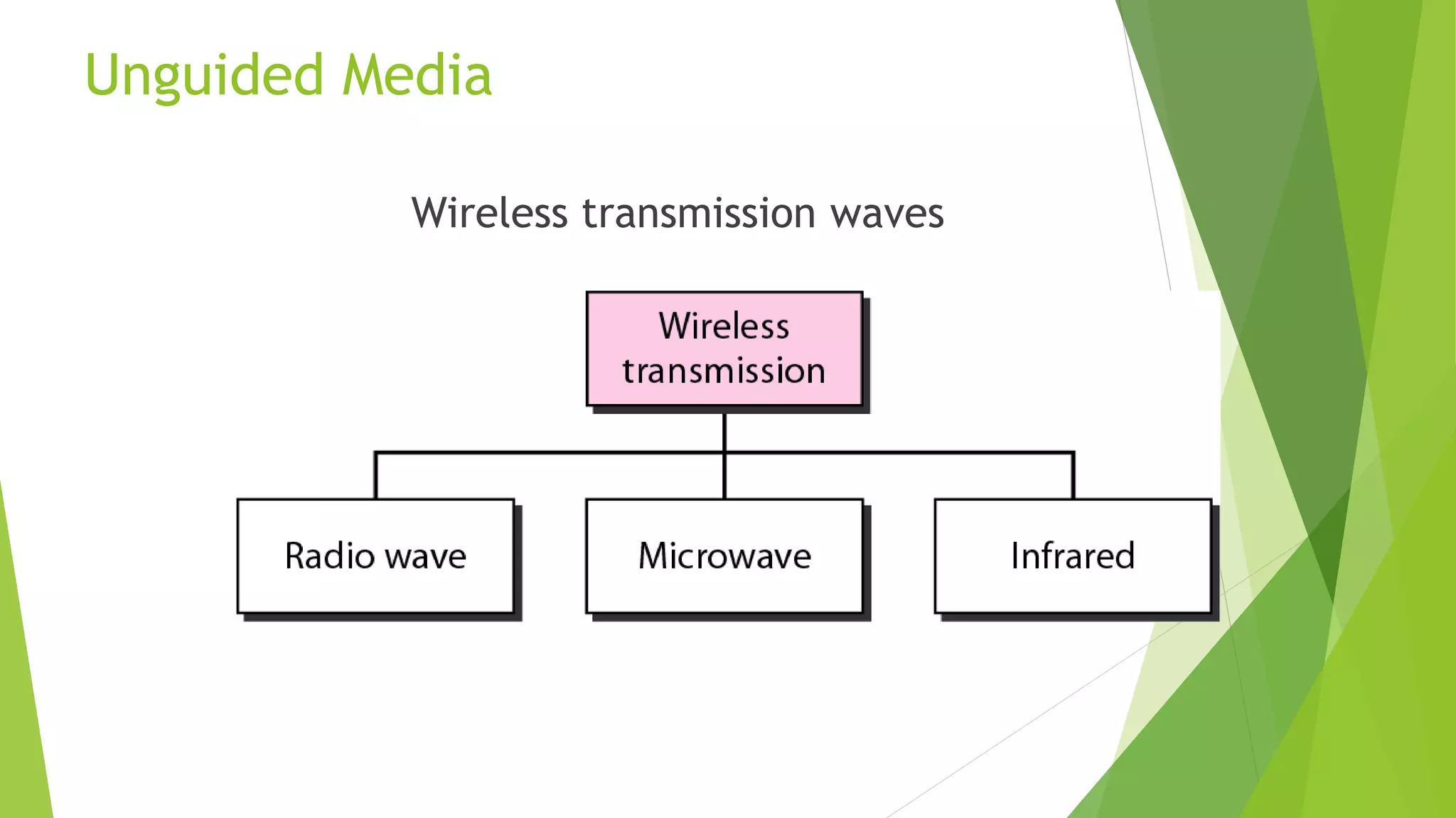 Transmission media (data communication) | PPTX