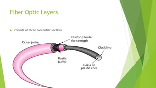 Transmission media (data communication) | PPTX