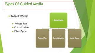Transmission media (data communication) | PPTX
