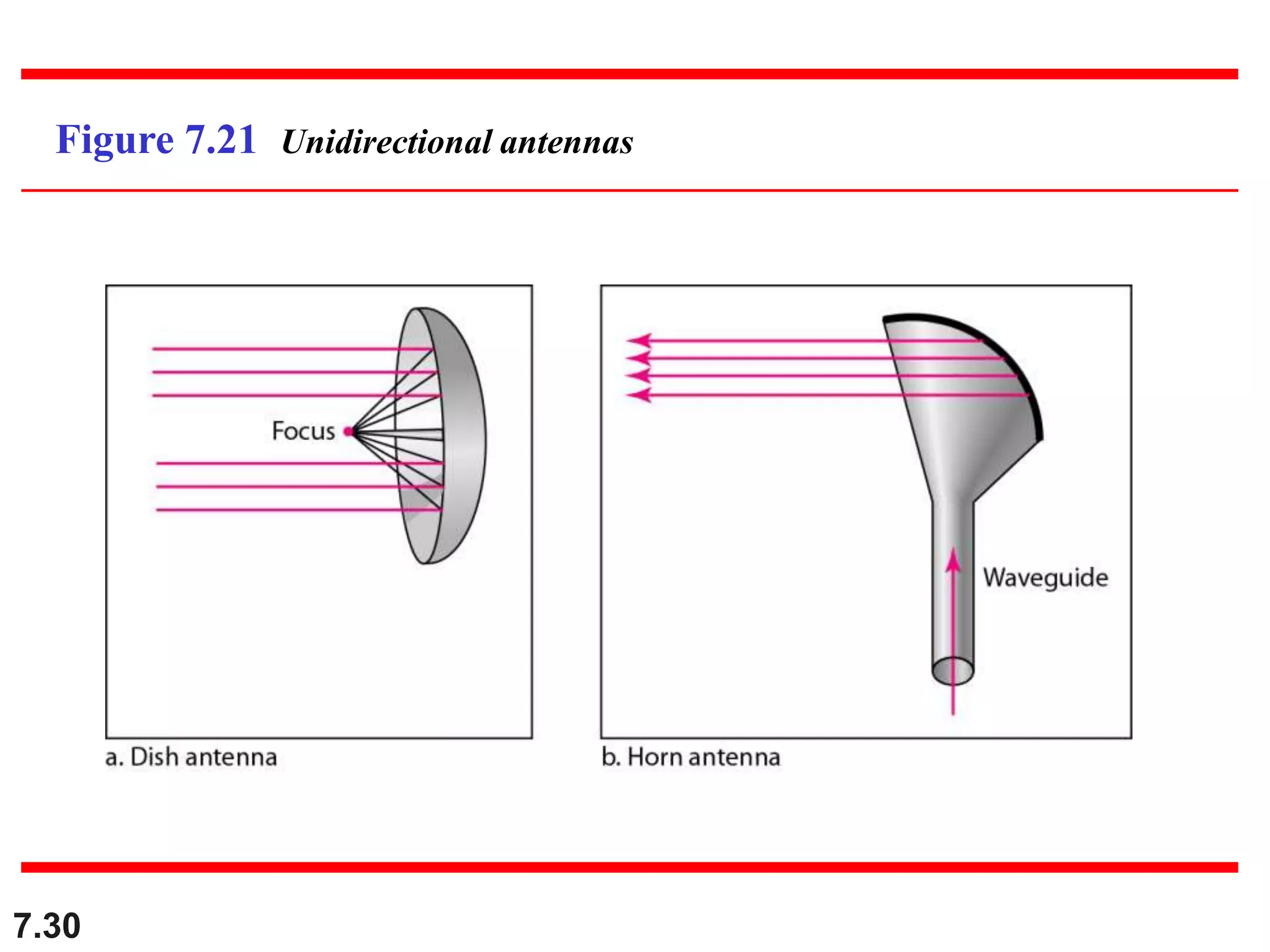 Transmission Media Forouzan.ppt