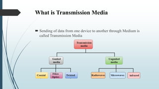 Transmission Media official.pptx