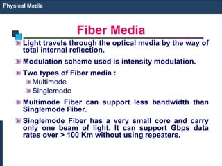 Transmission media spk | PPT