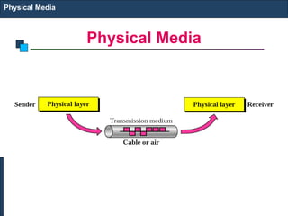 Transmission media spk | PPT
