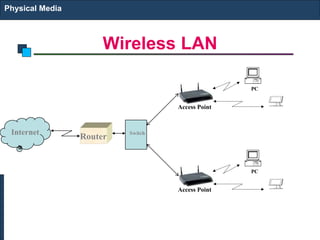 Transmission media spk | PPT