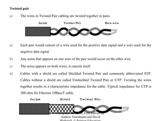 Transmission Media_Tanenbaum.ppt