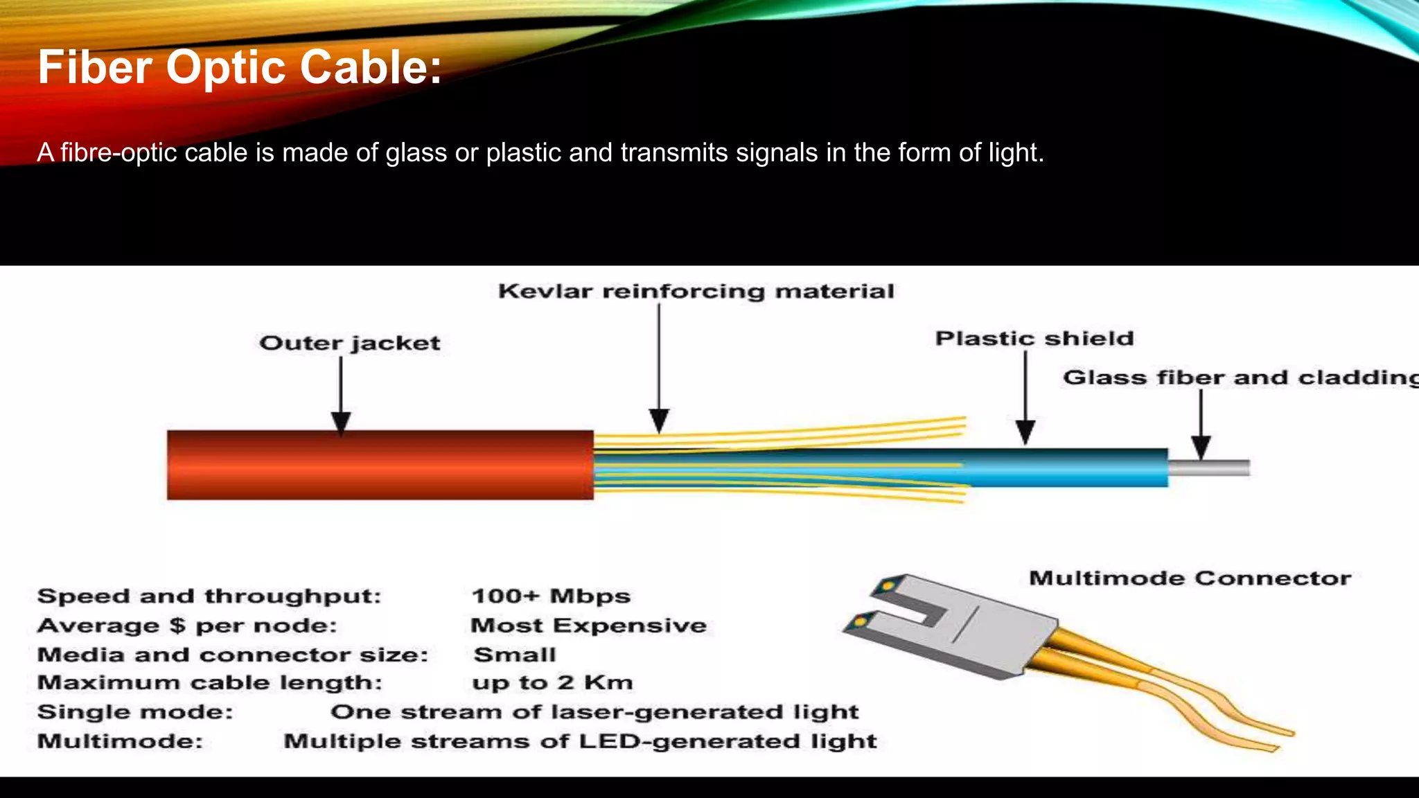 Transmission mediums in computer networks | PPTX | Computer Networking | Computing