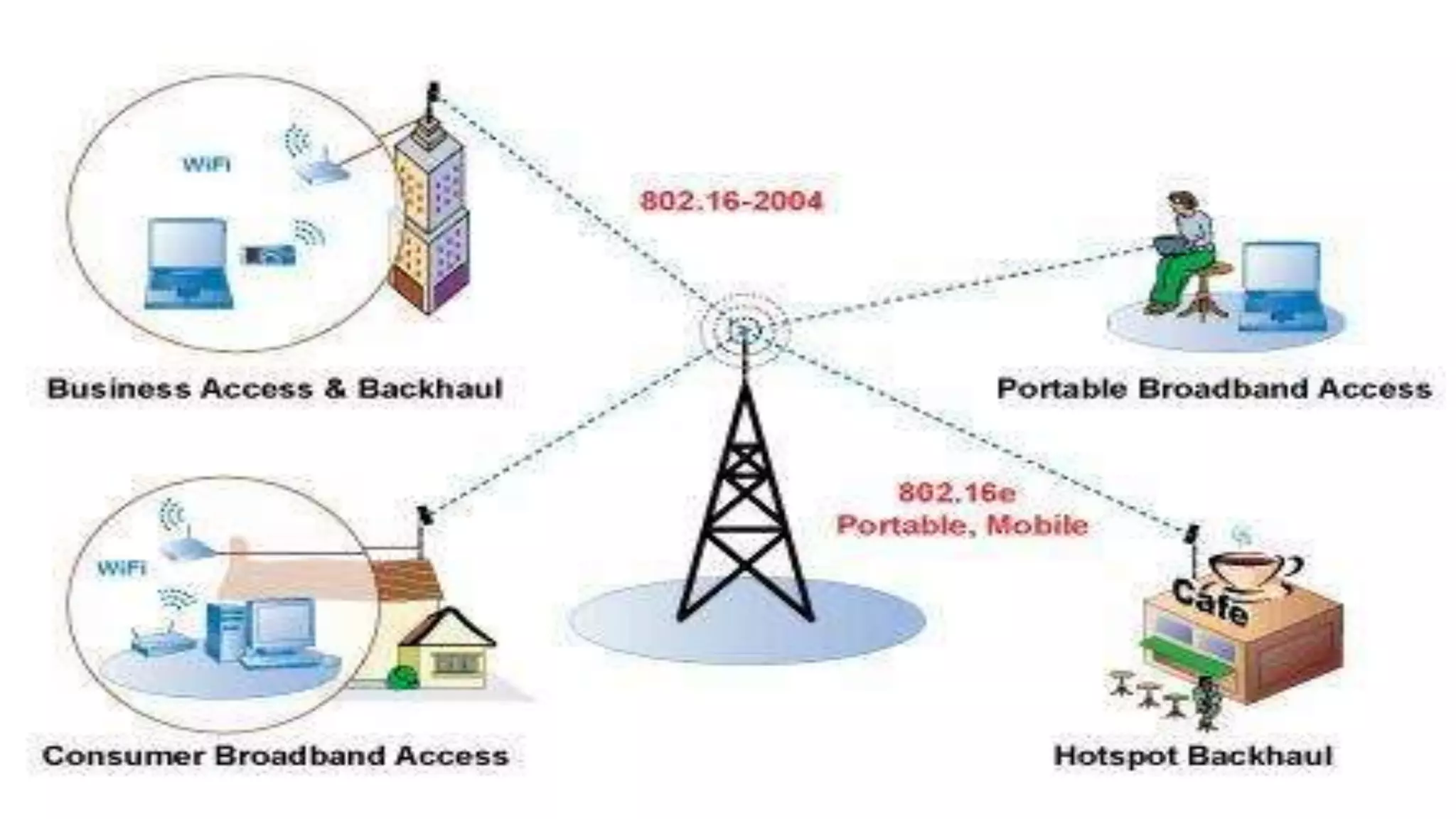 Transmission mediums in computer networks | PPTX