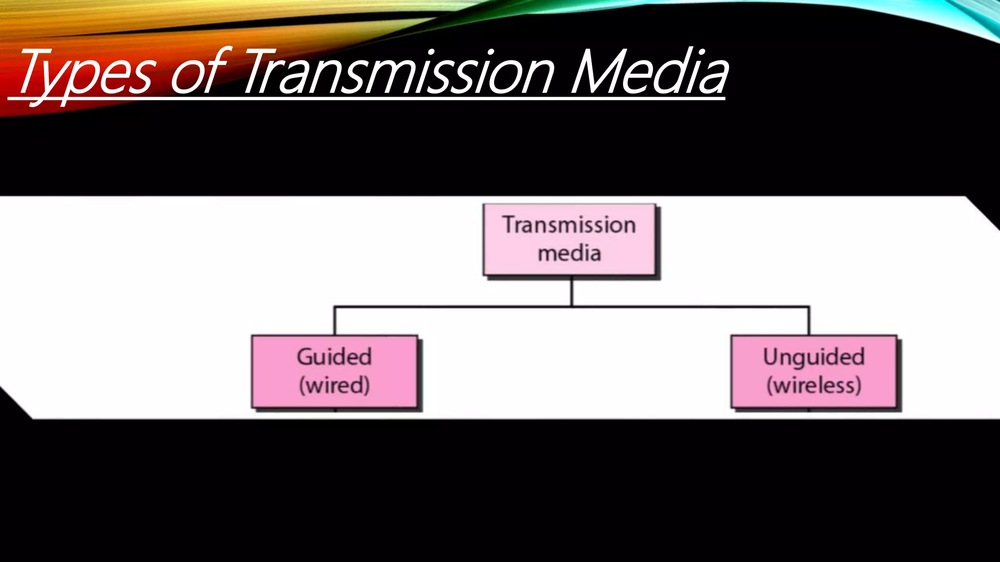 Transmission mediums in computer networks | PPT Transmission mediums in computer networks | PPT