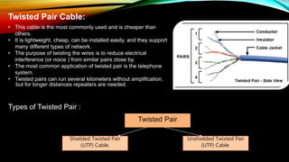 Transmission mediums in computer networks | PPTX