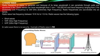 Transmission mediums in computer networks | PPTX