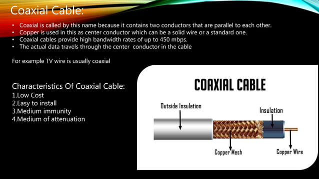 Transmission mediums in computer networks | PPTX | Computer Networking ...
