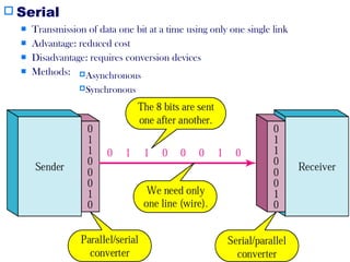Transmission mode | PPT