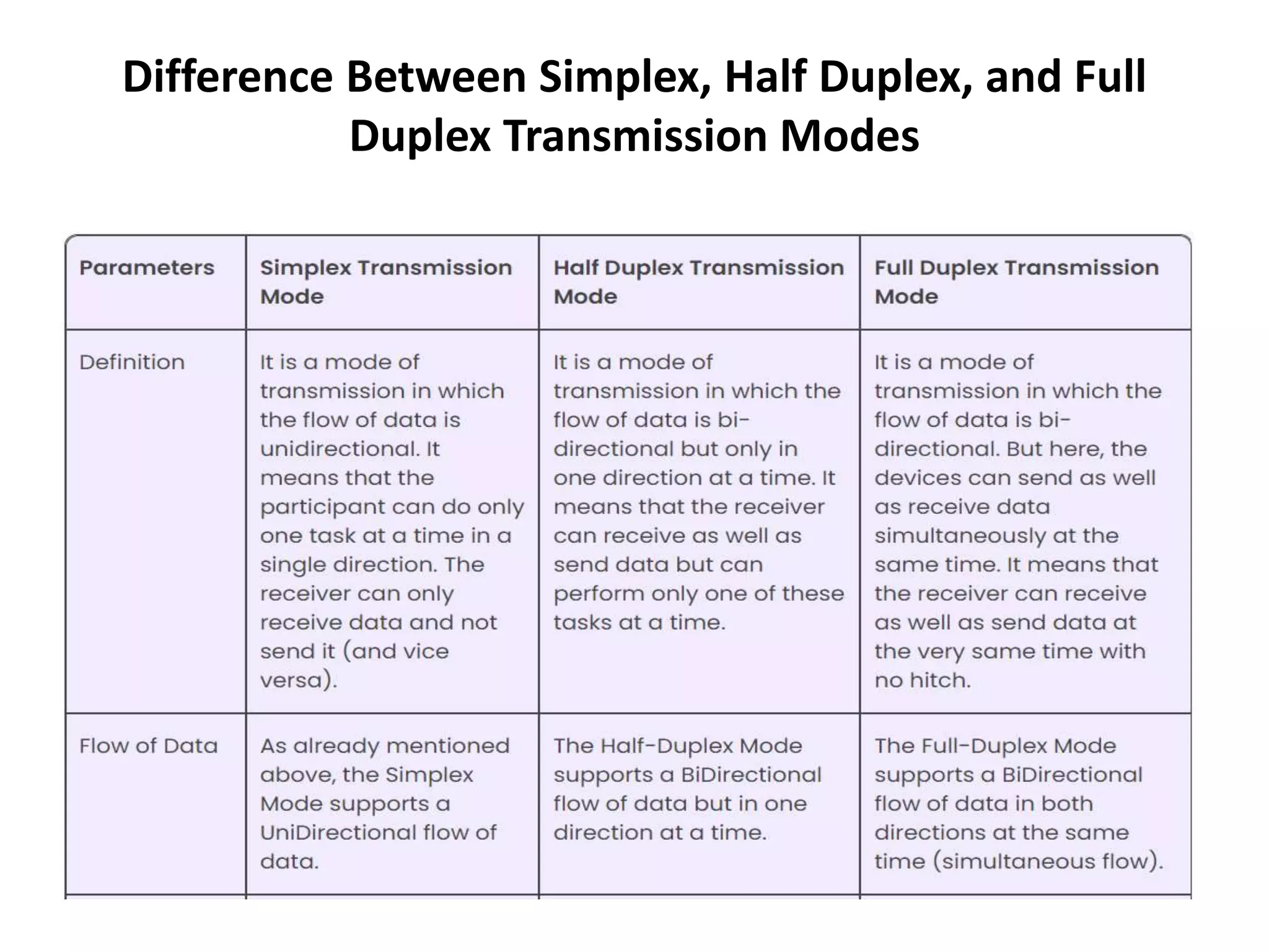 Transmission Mode.pptx