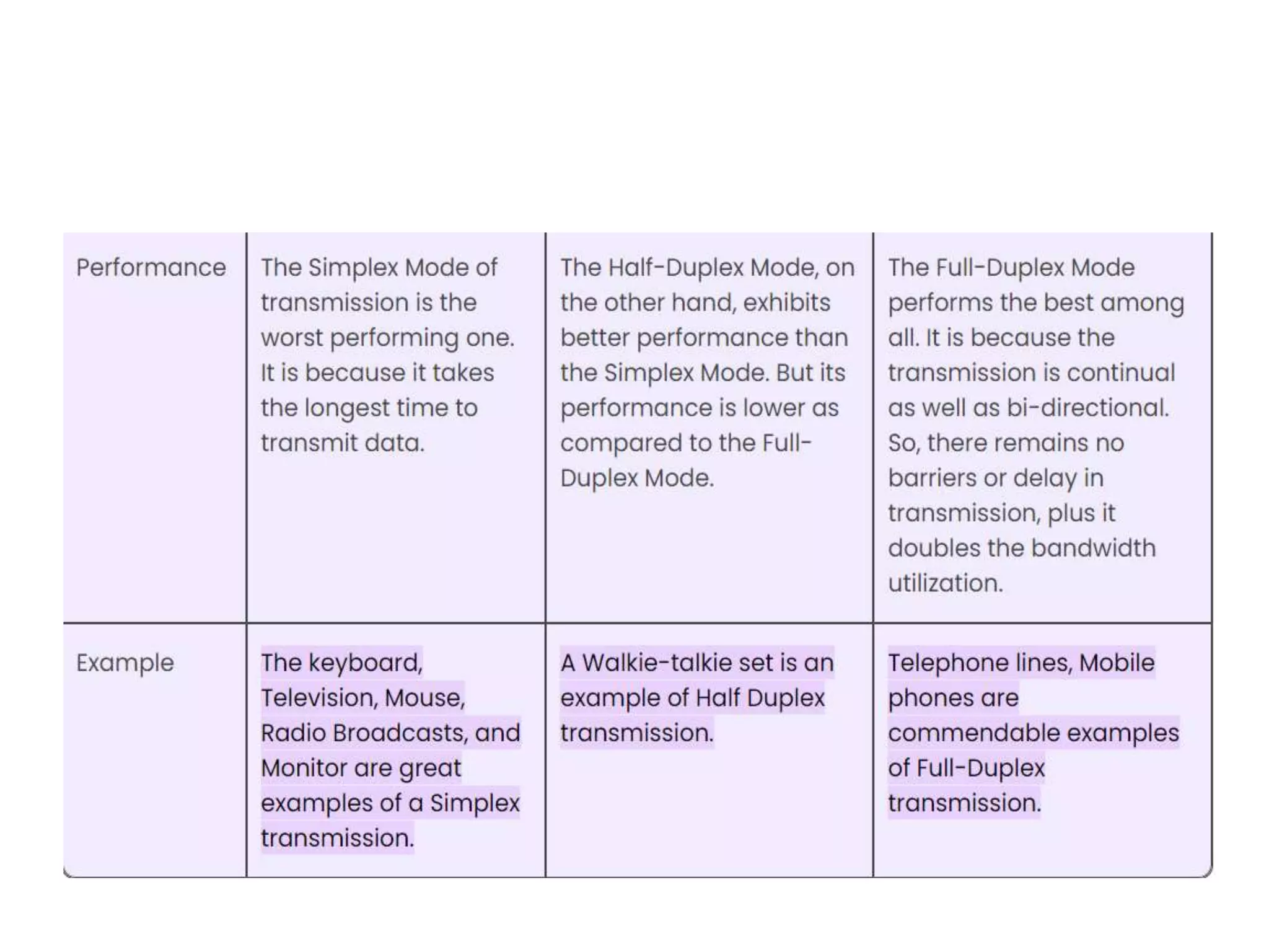 Transmission Mode.pptx