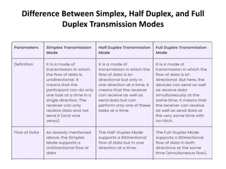 Transmission Mode.pptx