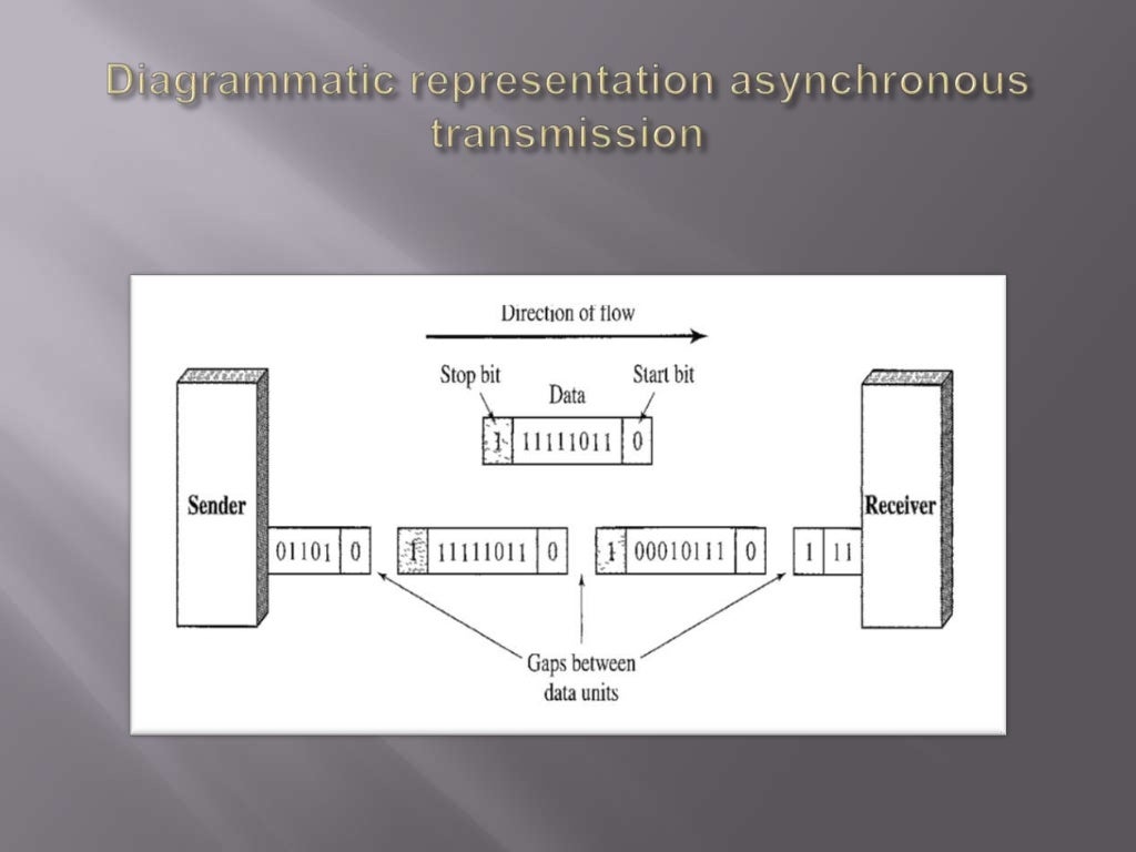 Transmission modes