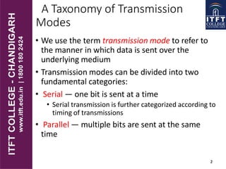 ITFT_Transmission modes | PPT
