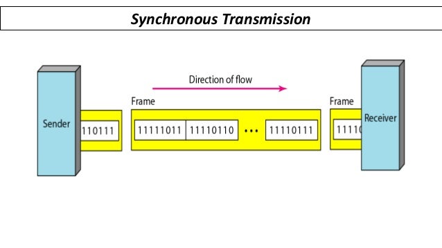 Transmission modes
