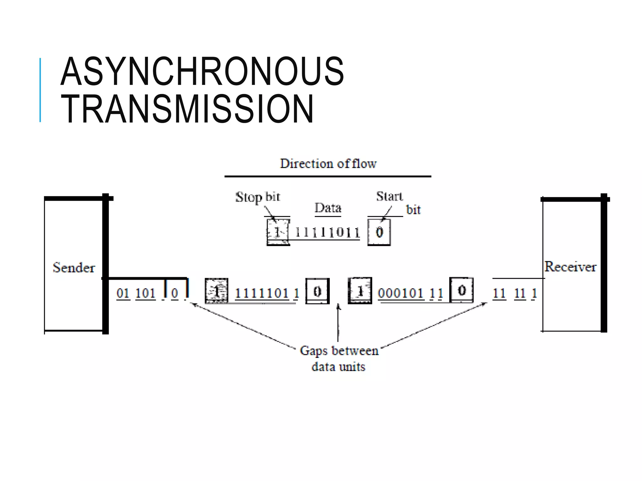 Transmission modes | PPTX