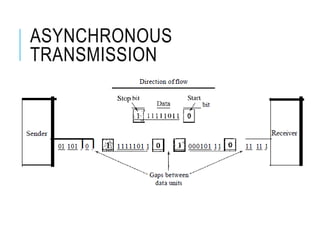 Transmission modes | PPTX