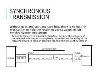 Transmission modes | PPTX