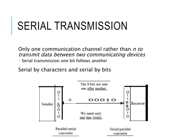 Transmission modes | PPTX