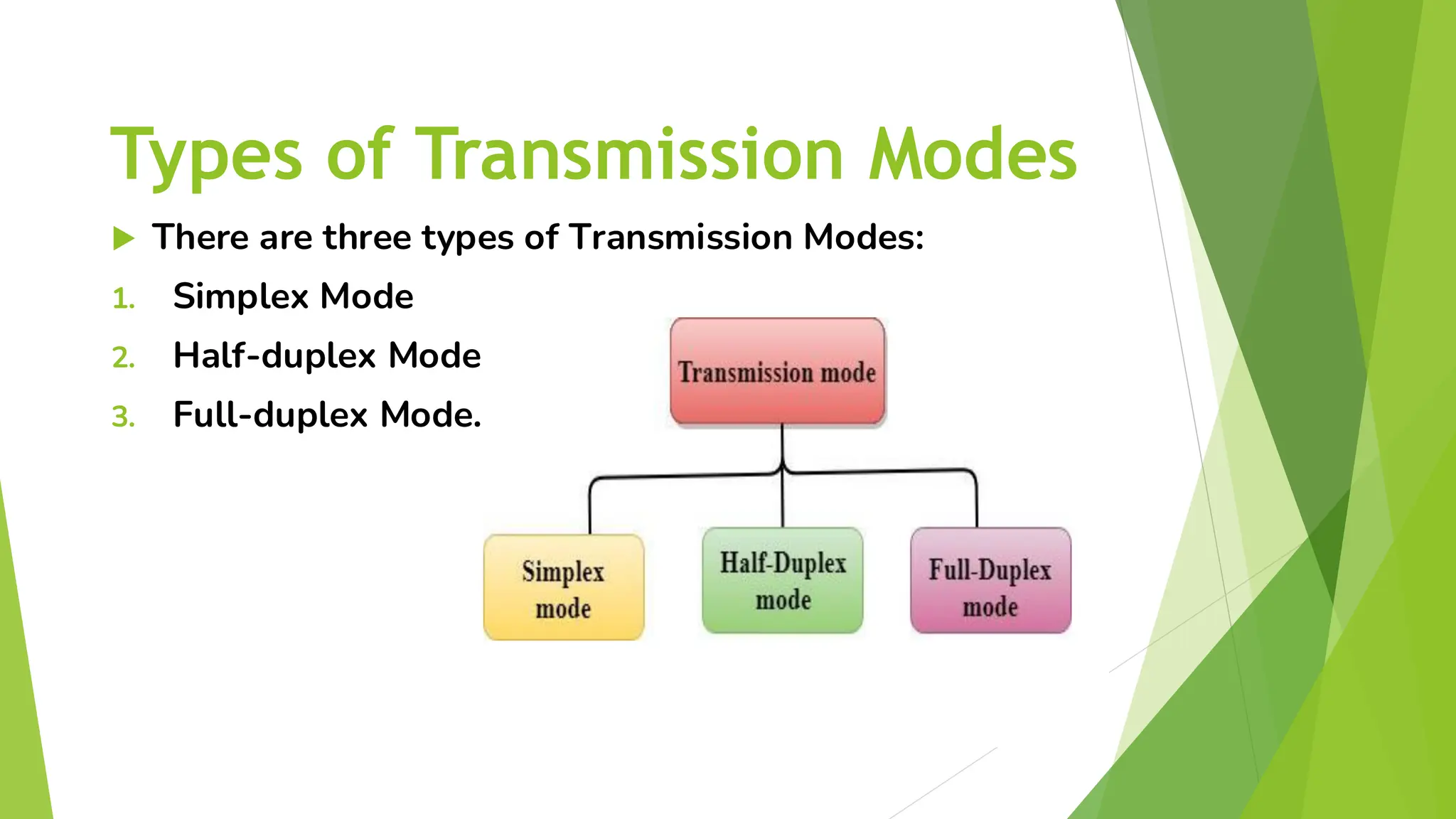 Transmission Modes in Computer Networking | PDF