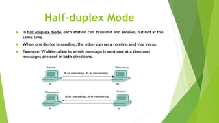 Transmission Modes in Computer Networking | PDF