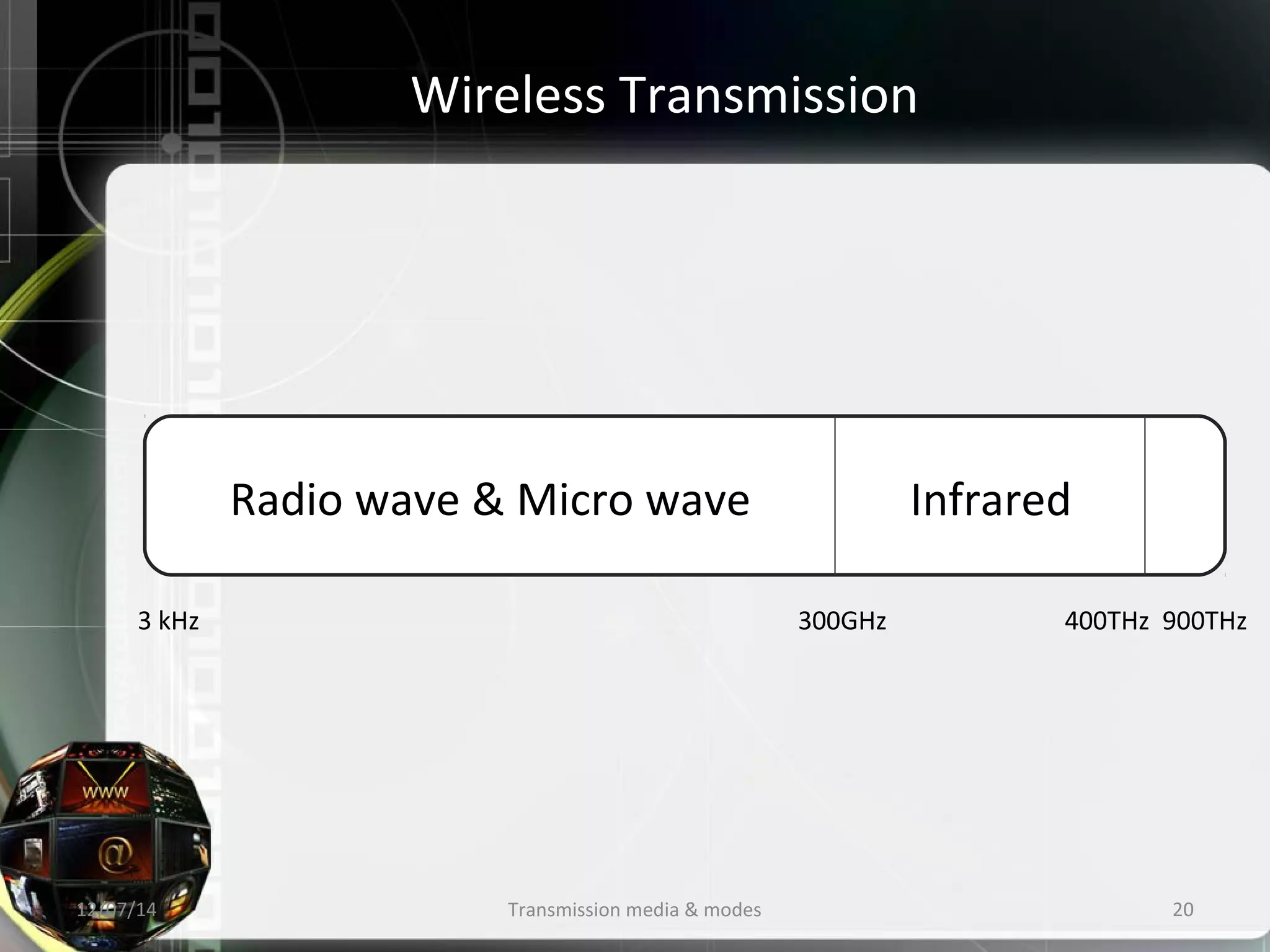 Transmission modes & medias networking | PPT | Computer Networking | Computing