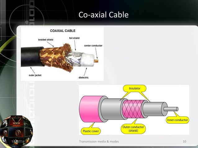Transmission modes & medias networking | PPT | Computer Networking | Computing