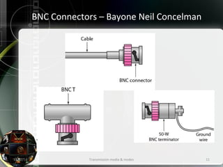 Transmission modes & medias networking | PPT | Computer Networking | Computing
