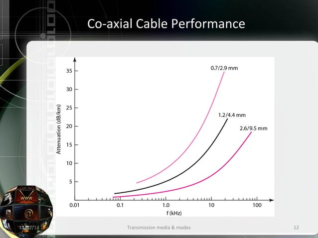 Transmission modes & medias networking | PPT | Computer Networking | Computing