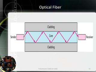 Transmission modes & medias networking | PPT | Computer Networking | Computing