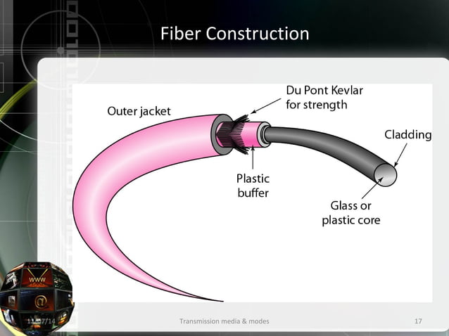 Transmission modes & medias networking | PPT | Computer Networking | Computing