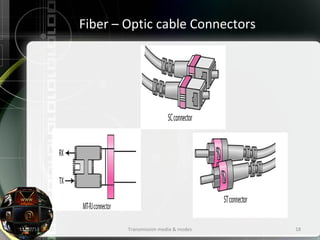 Transmission modes & medias networking | PPT | Computer Networking | Computing
