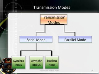 Transmission modes & medias networking | PPT | Computer Networking | Computing