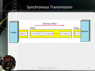 Transmission modes & medias networking | PPT | Computer Networking | Computing