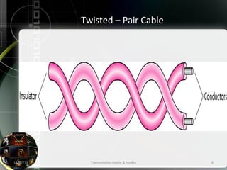 Transmission modes & medias networking | PPT | Computer Networking | Computing