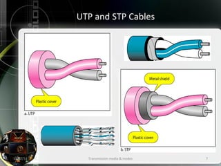 Transmission modes & medias networking | PPT