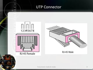 Transmission modes & medias networking | PPT | Computer Networking | Computing