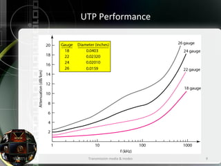 Transmission modes & medias networking | PPT | Computer Networking | Computing