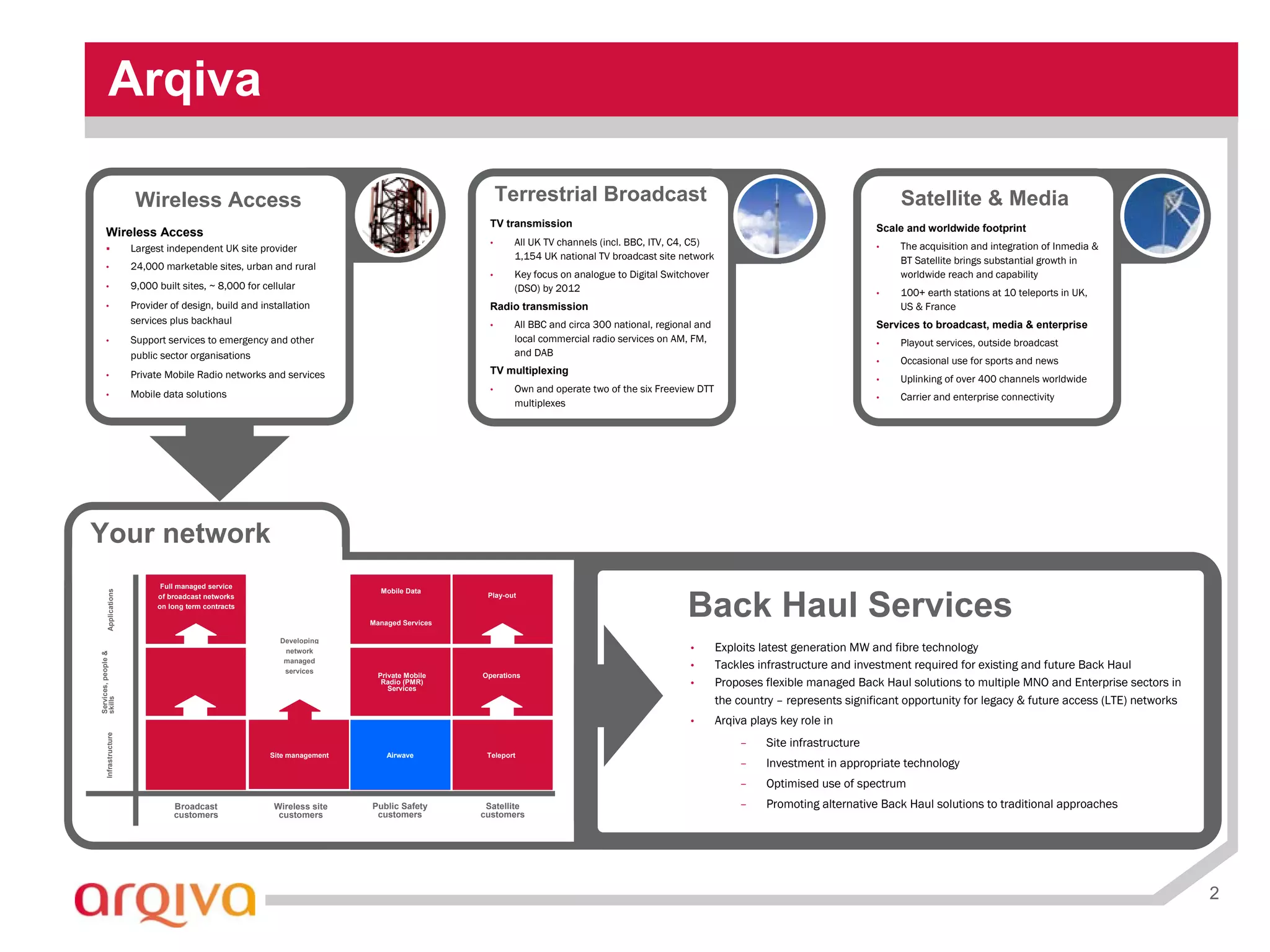 Transmission Network Strategies (Shared Backhaul) | PDF