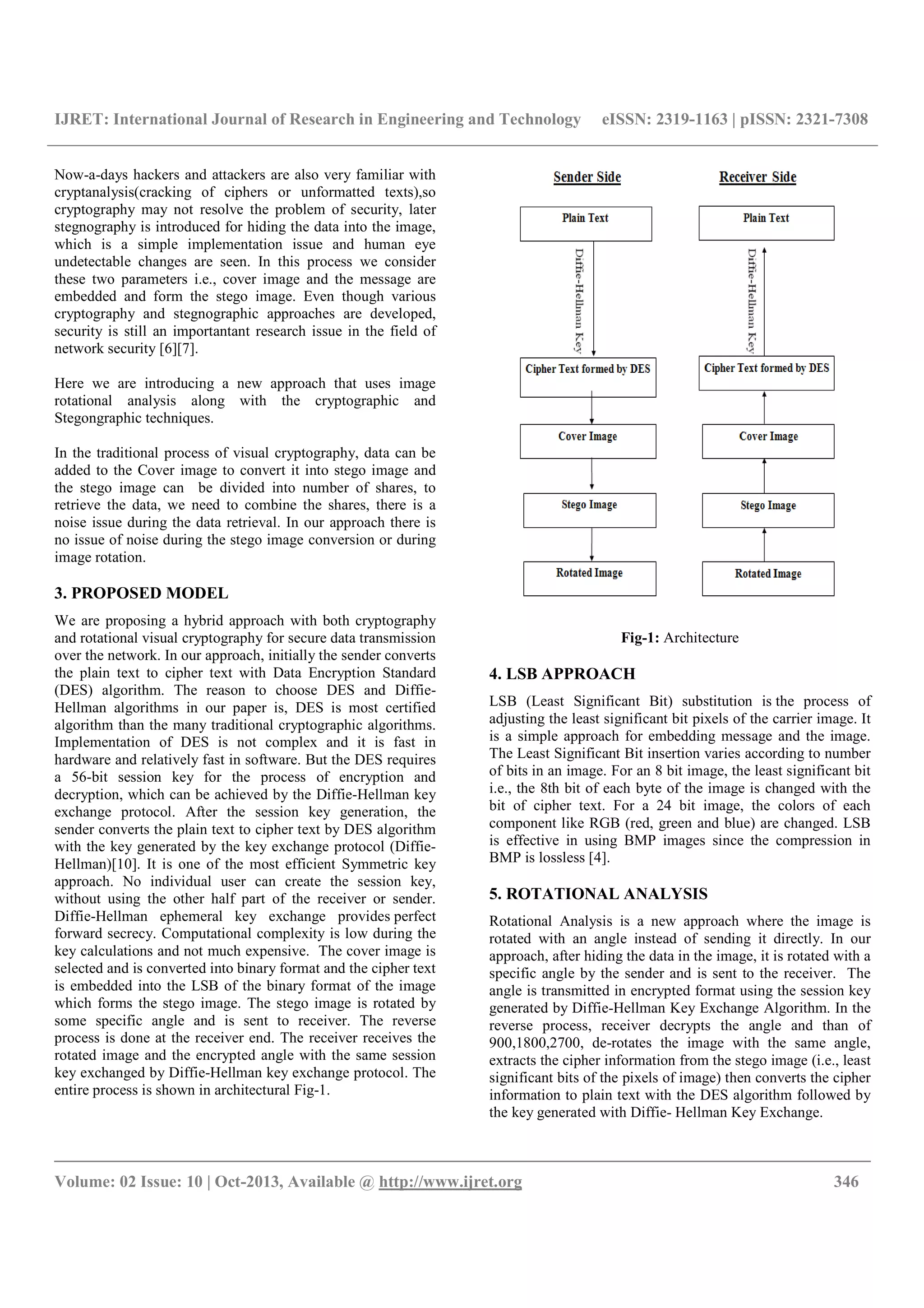 Transmission of cryptic text using rotational visual | PDF