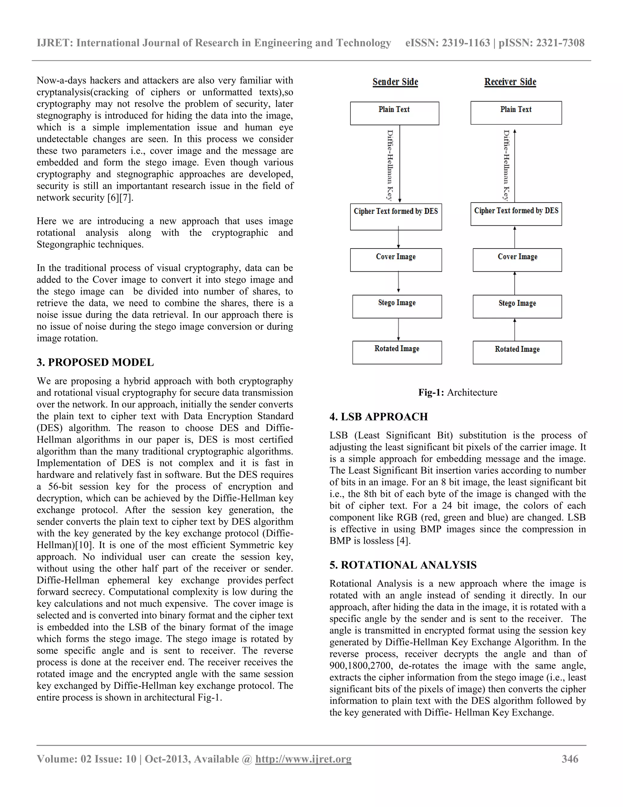 Transmission of cryptic text using rotational visual cryptography | PDF