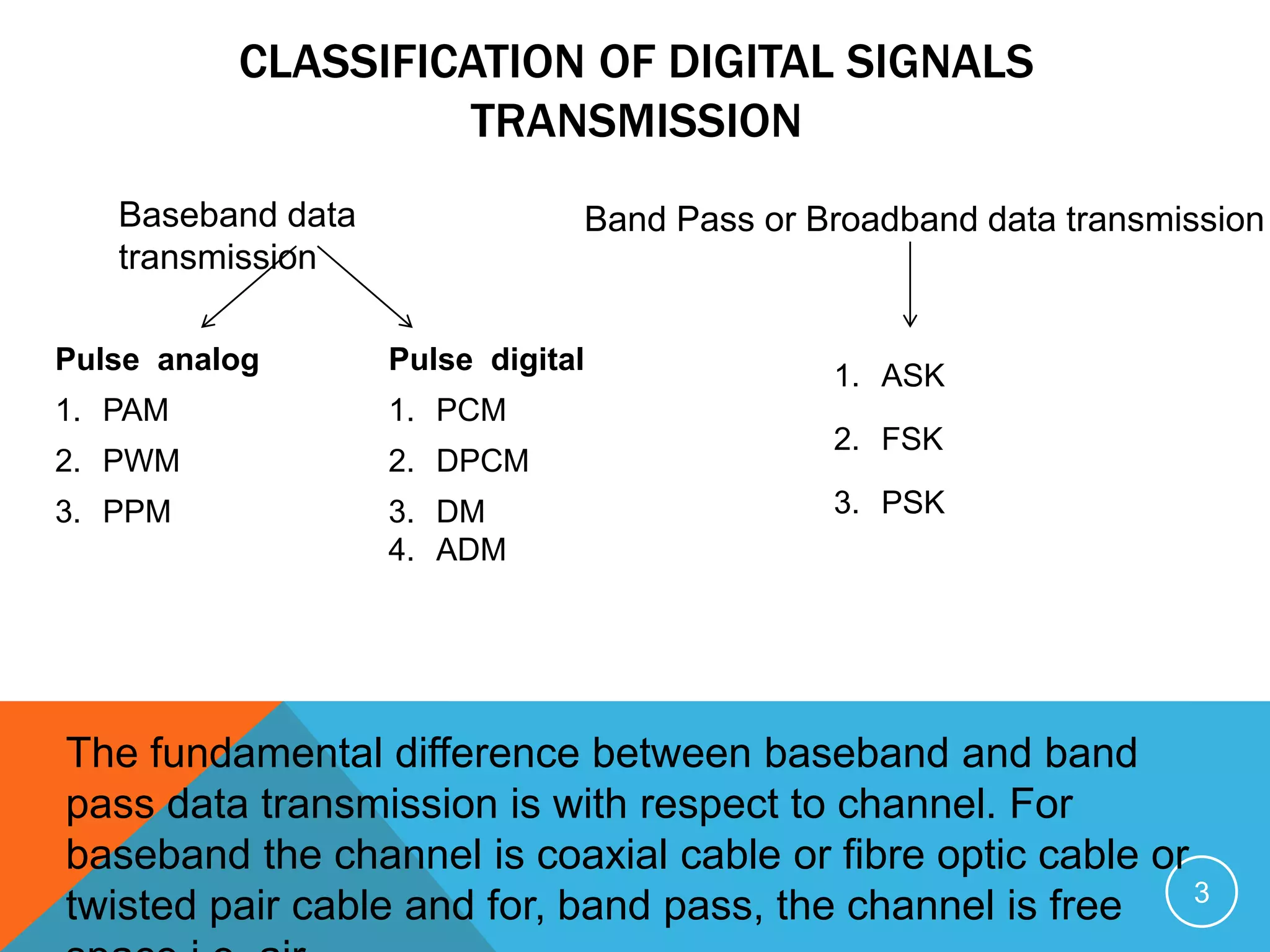 Transmission of digital signals | PPTX