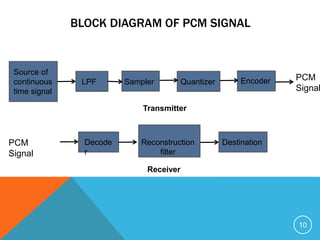 Transmission of digital signals | PPTX